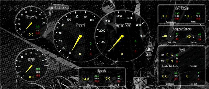 post your dashboards